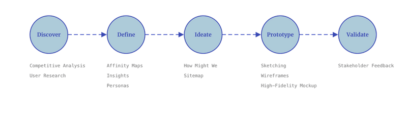 Lido Learning - Case Study