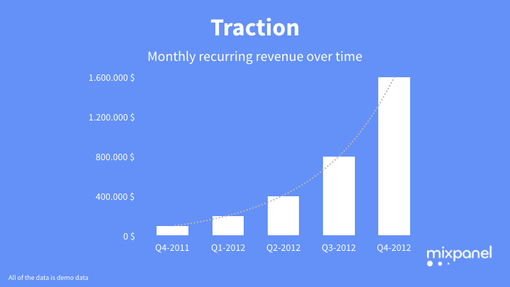 Pitch Deck Traction Slide | How-to Instructions