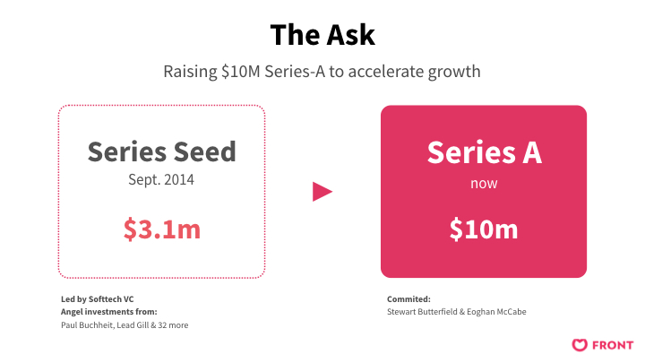 Pitch Deck Ask Slide | How-to Instructions