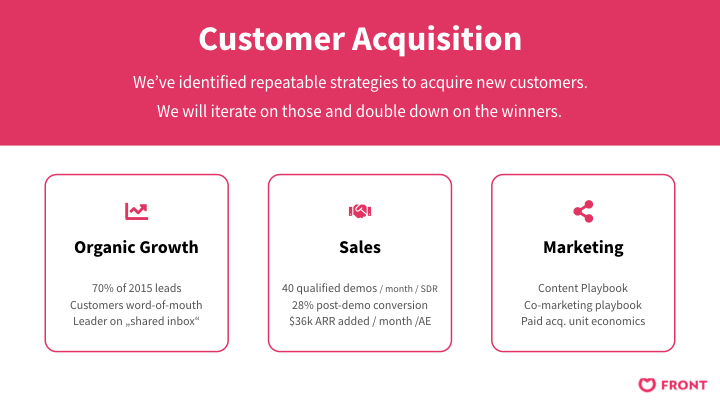 Pitch Deck Customer Acquisition Slide | How-to Instructions