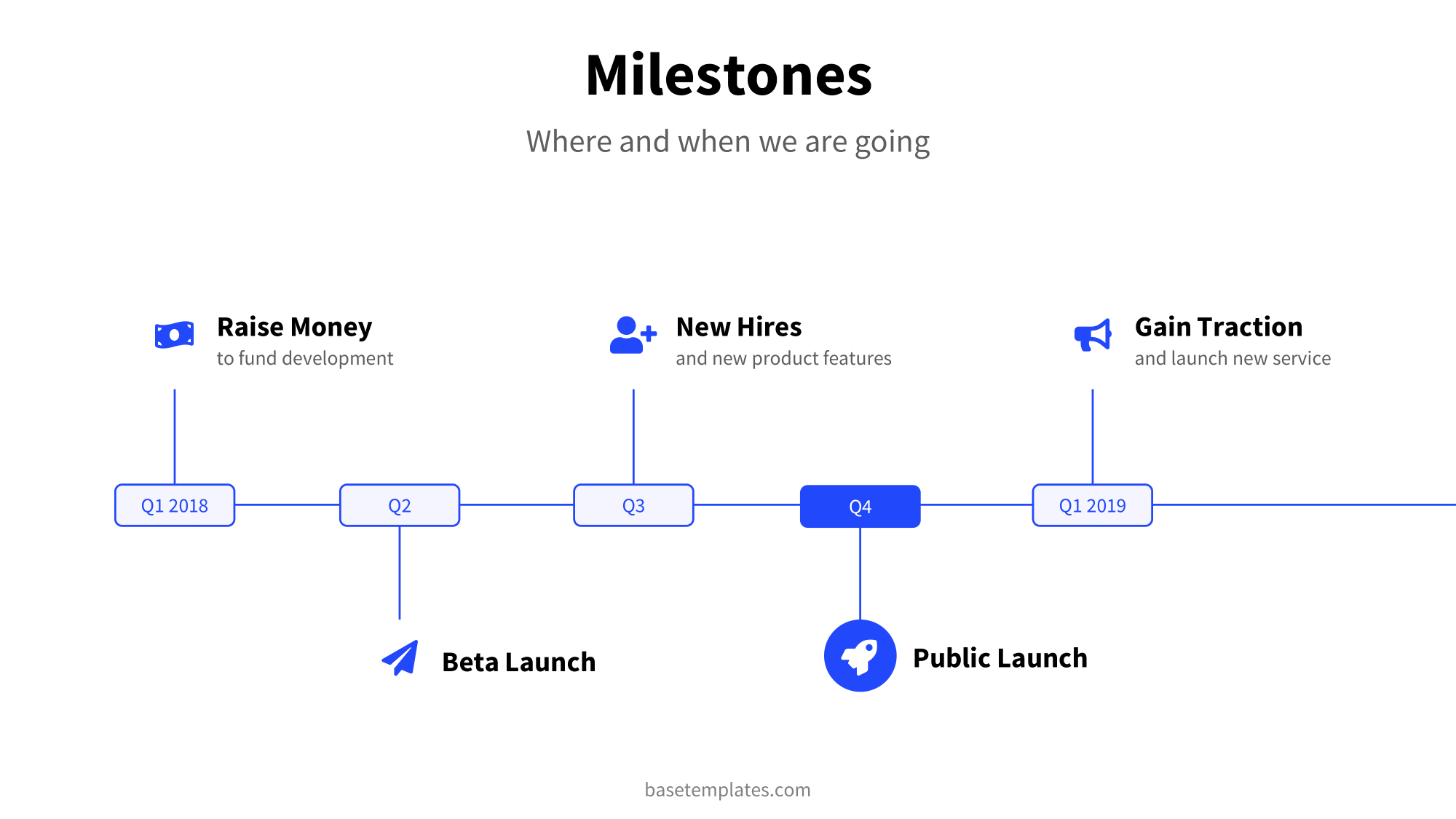 Pitch Deck Milestones Slide | How-to Instructions