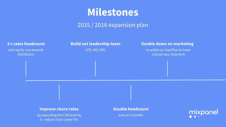 Pitch Deck Milestones Slide | How-to Instructions