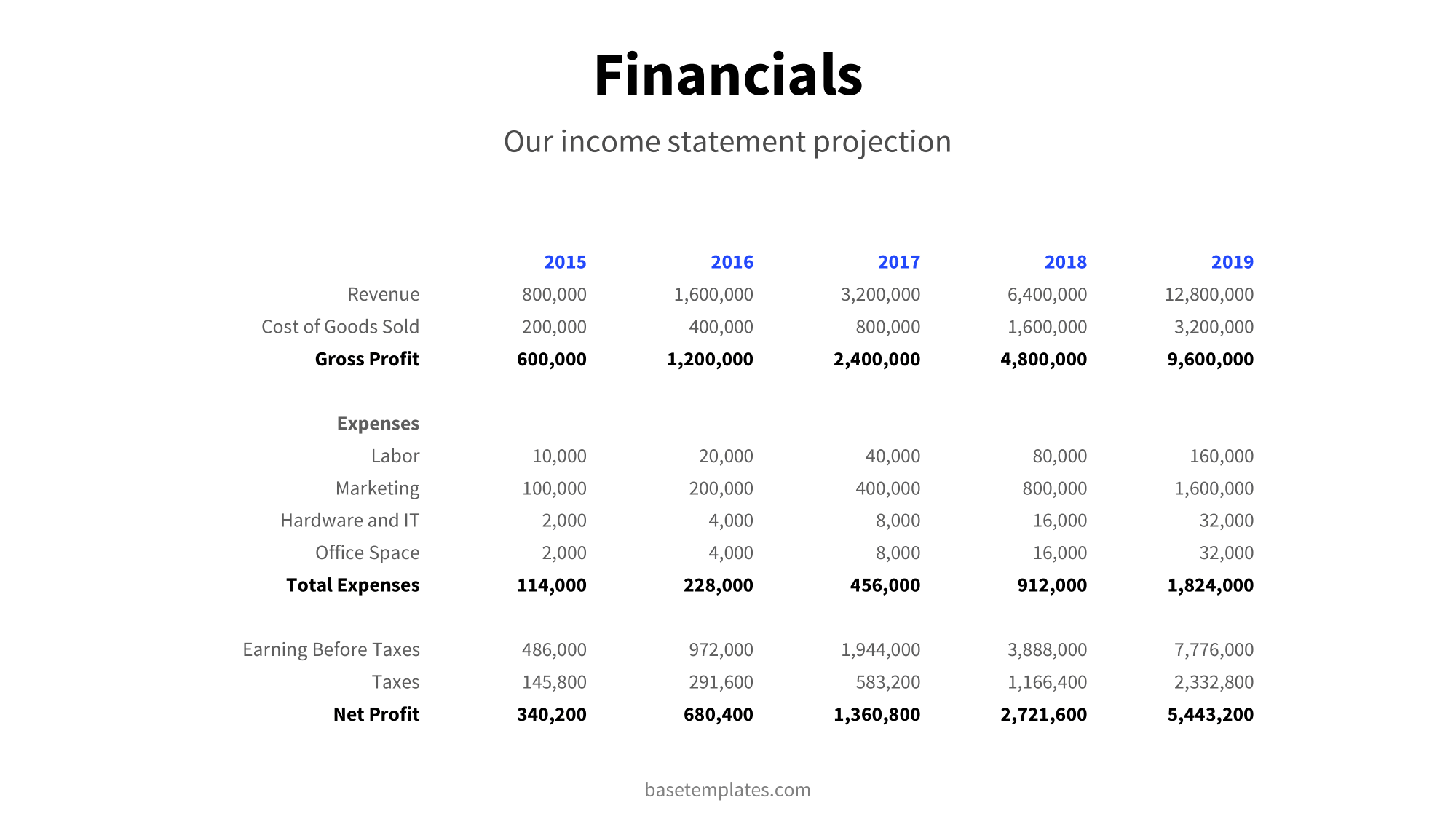 Pitch Deck Financials Slide | How-to Instructions