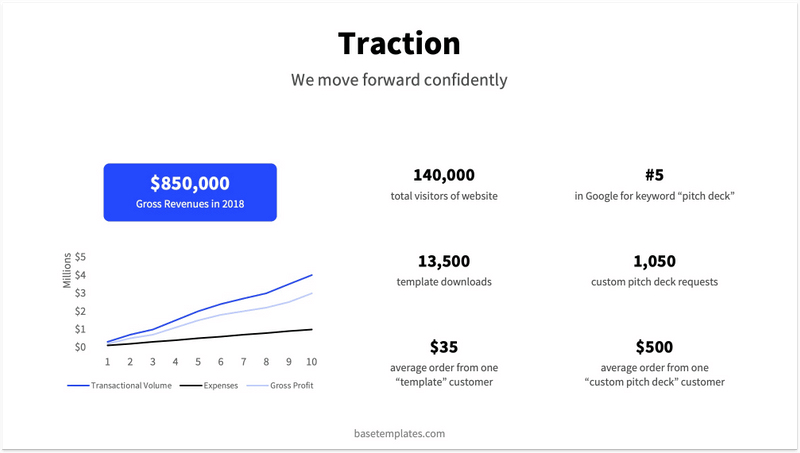 Pitch Deck Traction Slide | How-to Instructions