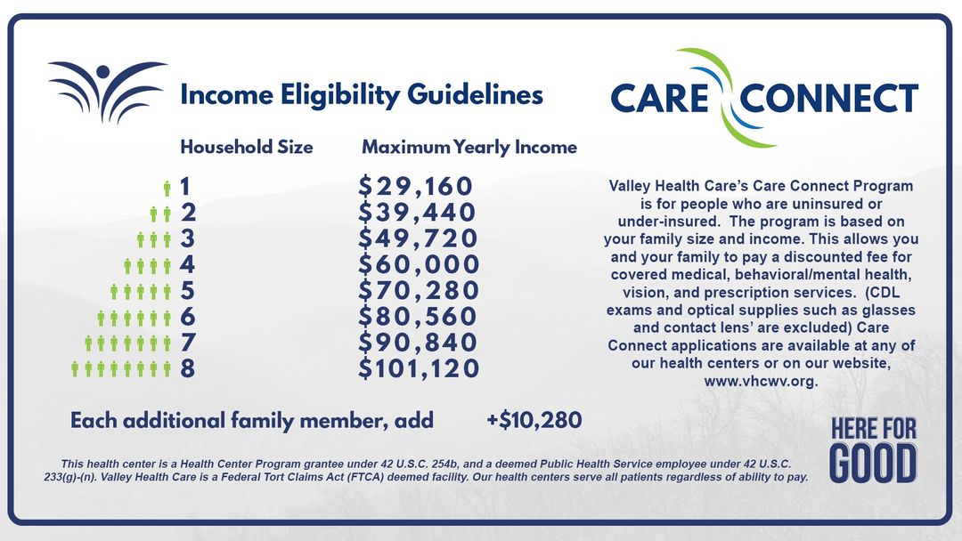 Care Connect Program - Valley Health Care | Mill Creek, WV | Elkins, WV