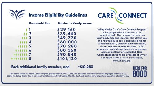 Care Connect Program - Valley Health Care | Mill Creek, WV | Elkins, WV