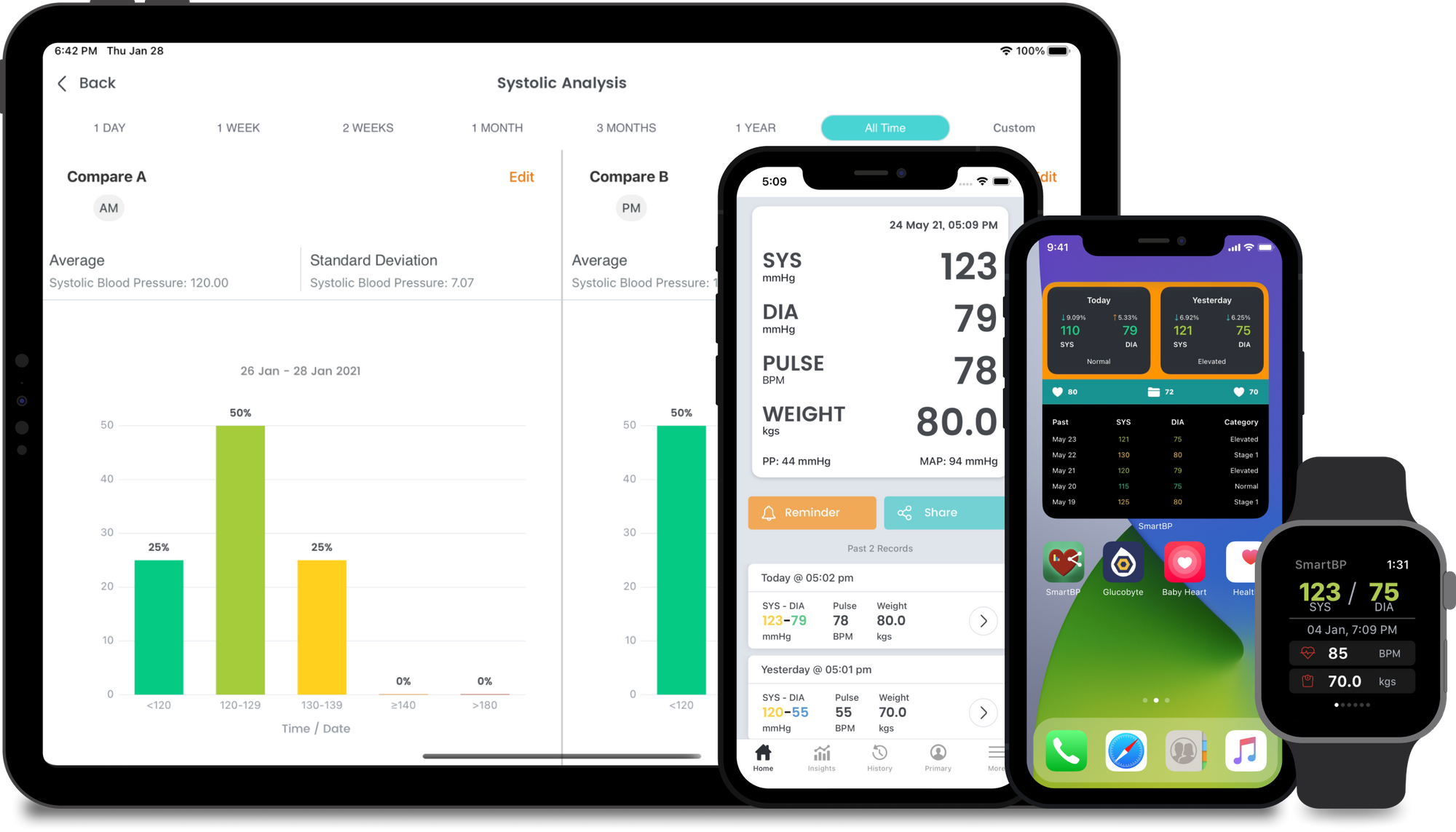 Smart Blood Pressure Tracker