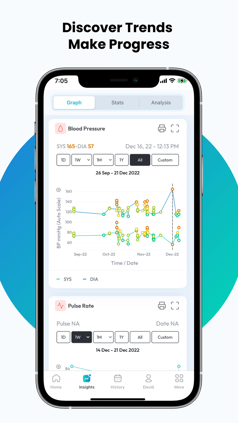 Smart Blood Pressure App