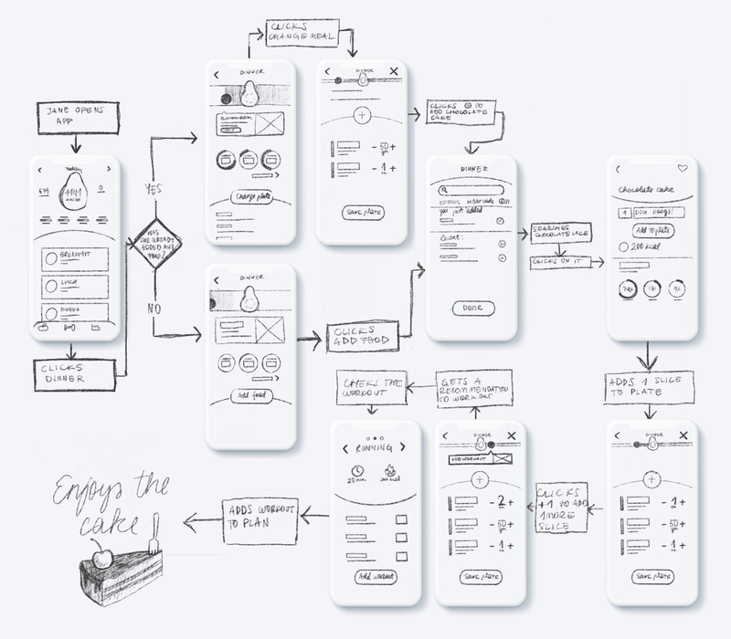 Case Study: Mobi Lab UX/UI Design Internship Test Assignment