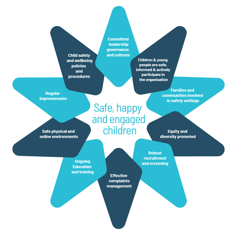 Workshop | Developing a Childsafe Organisation/Service