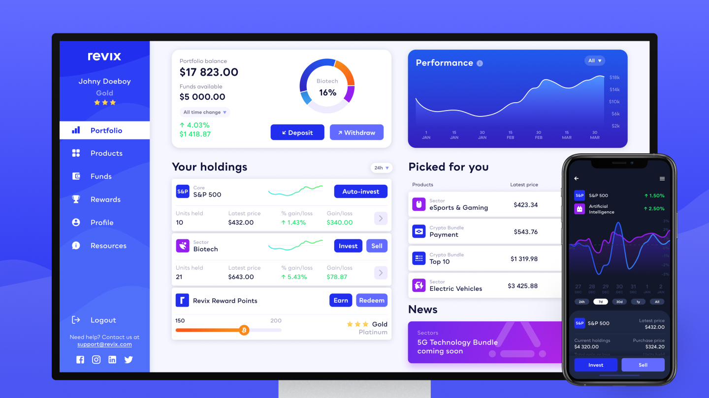 Revix is a startup from FFA's fintech portfolio