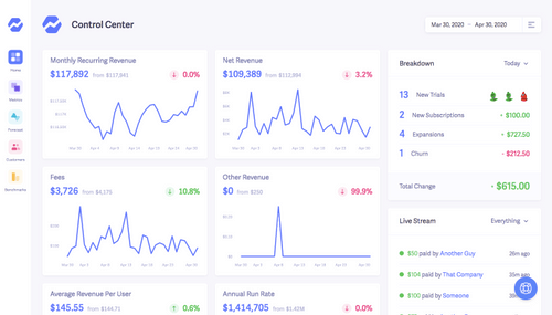 12 SaaS Dashboard Examples and Best Practices - SaaSFrame