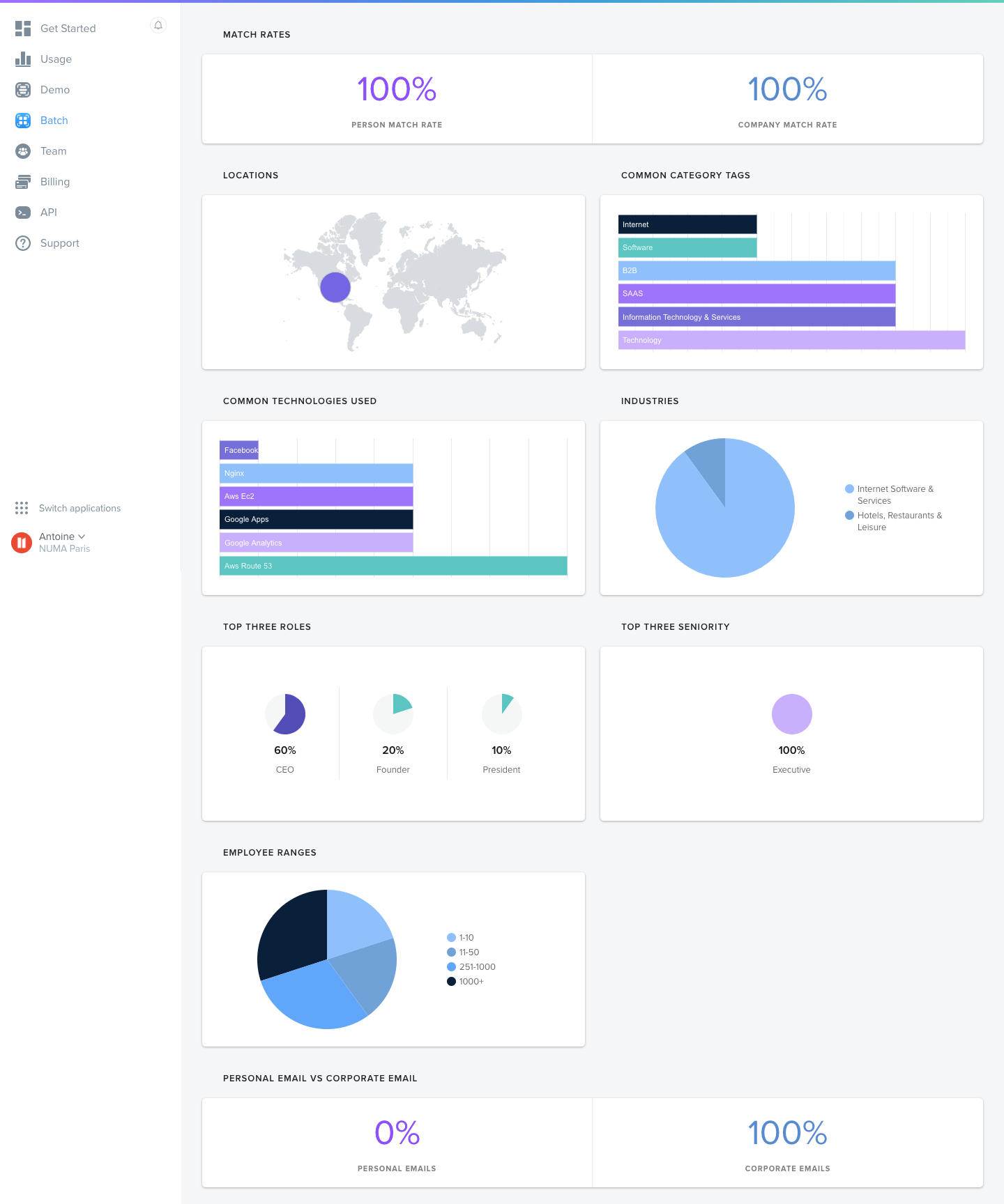 Clearbit Analytics Interface - SaaSFrame
