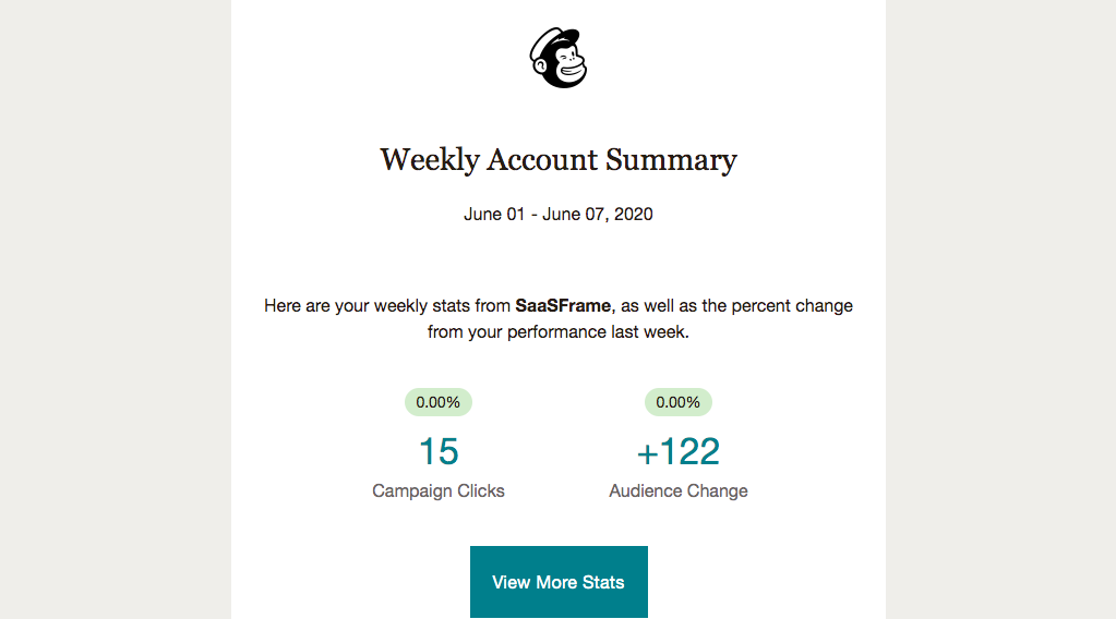 6 SaaS Activity Summary Email Examples and Best Practices - SaaSFrame
