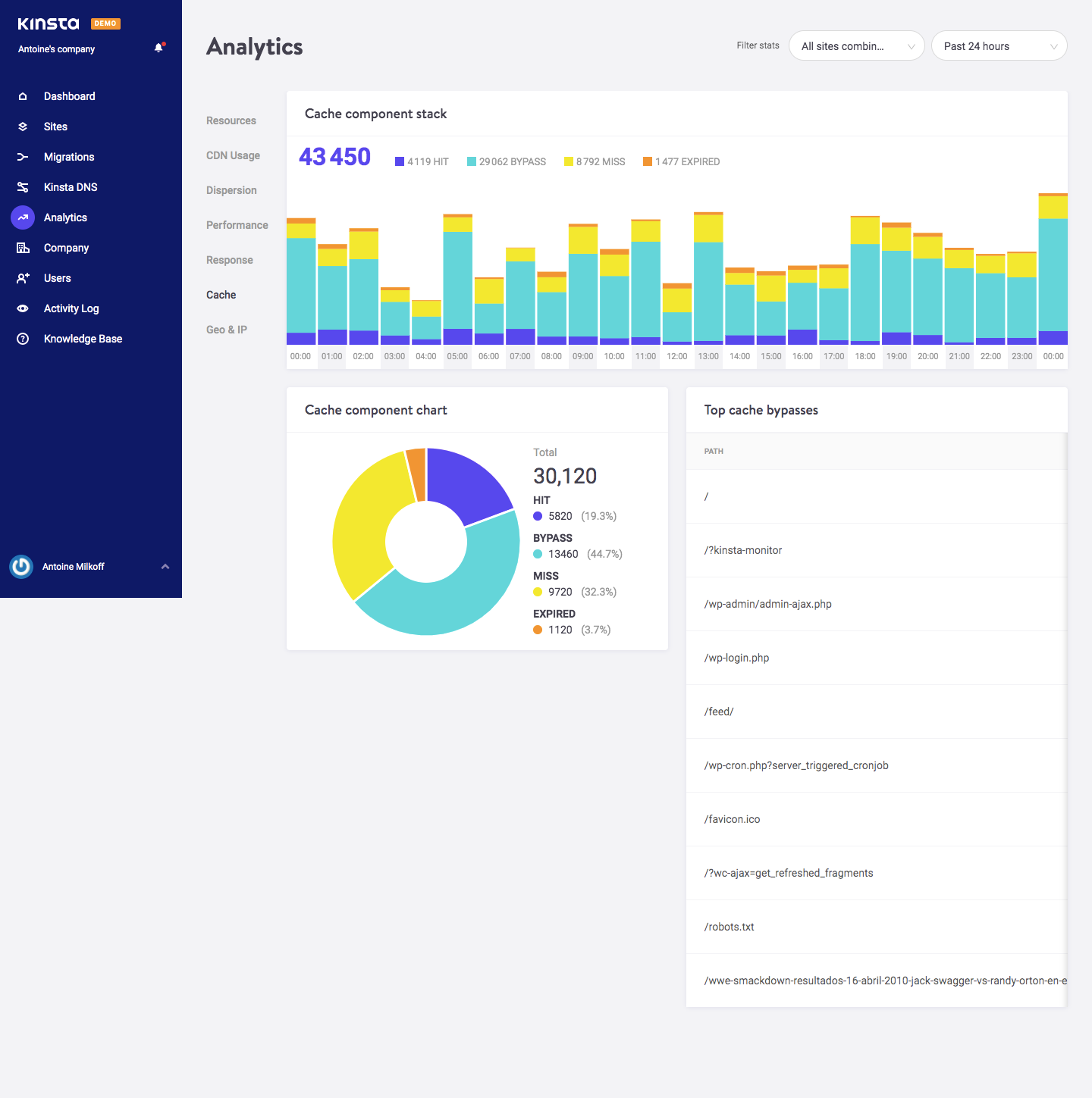 Kinsta Analytics - SaaSFrame