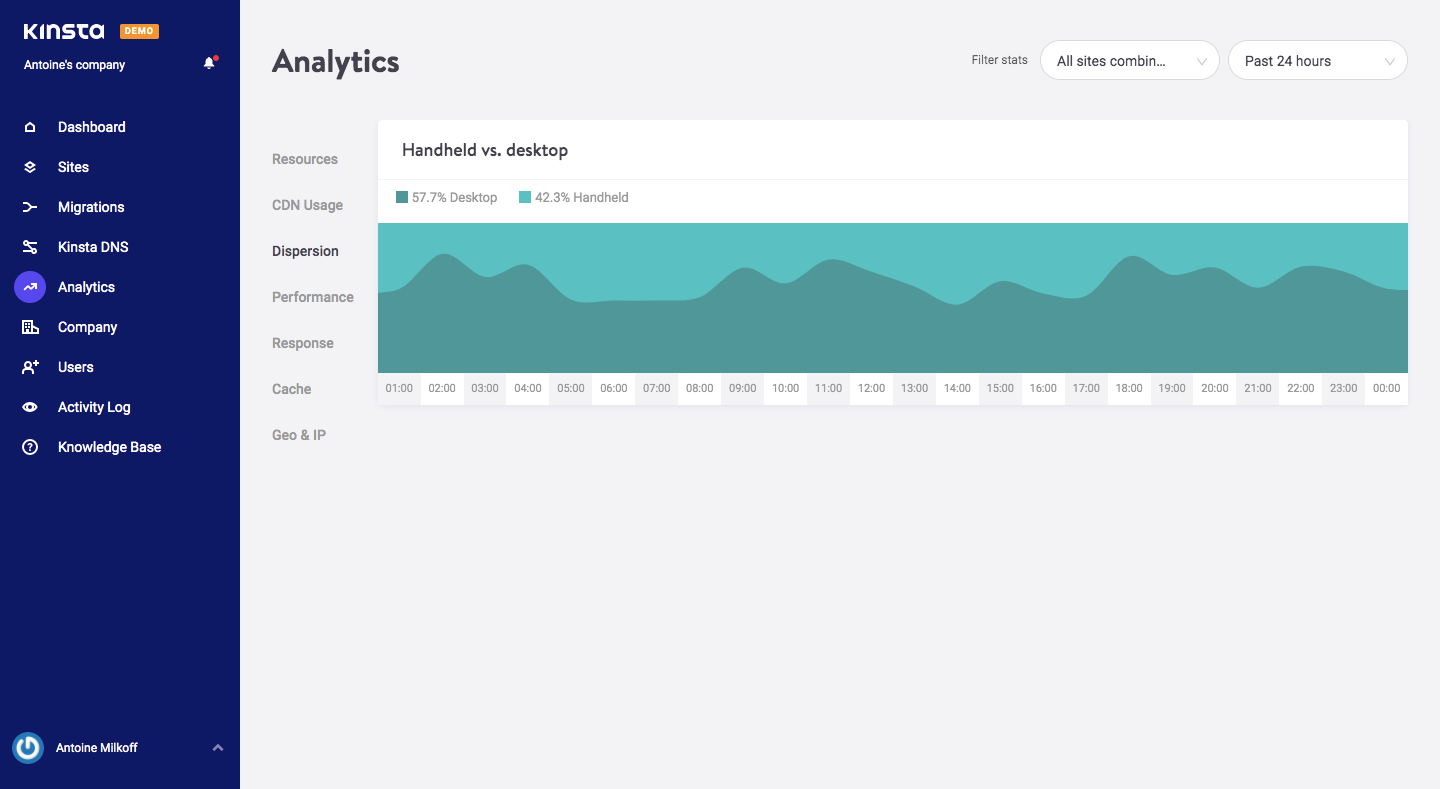 Kinsta Analytics - SaaSFrame