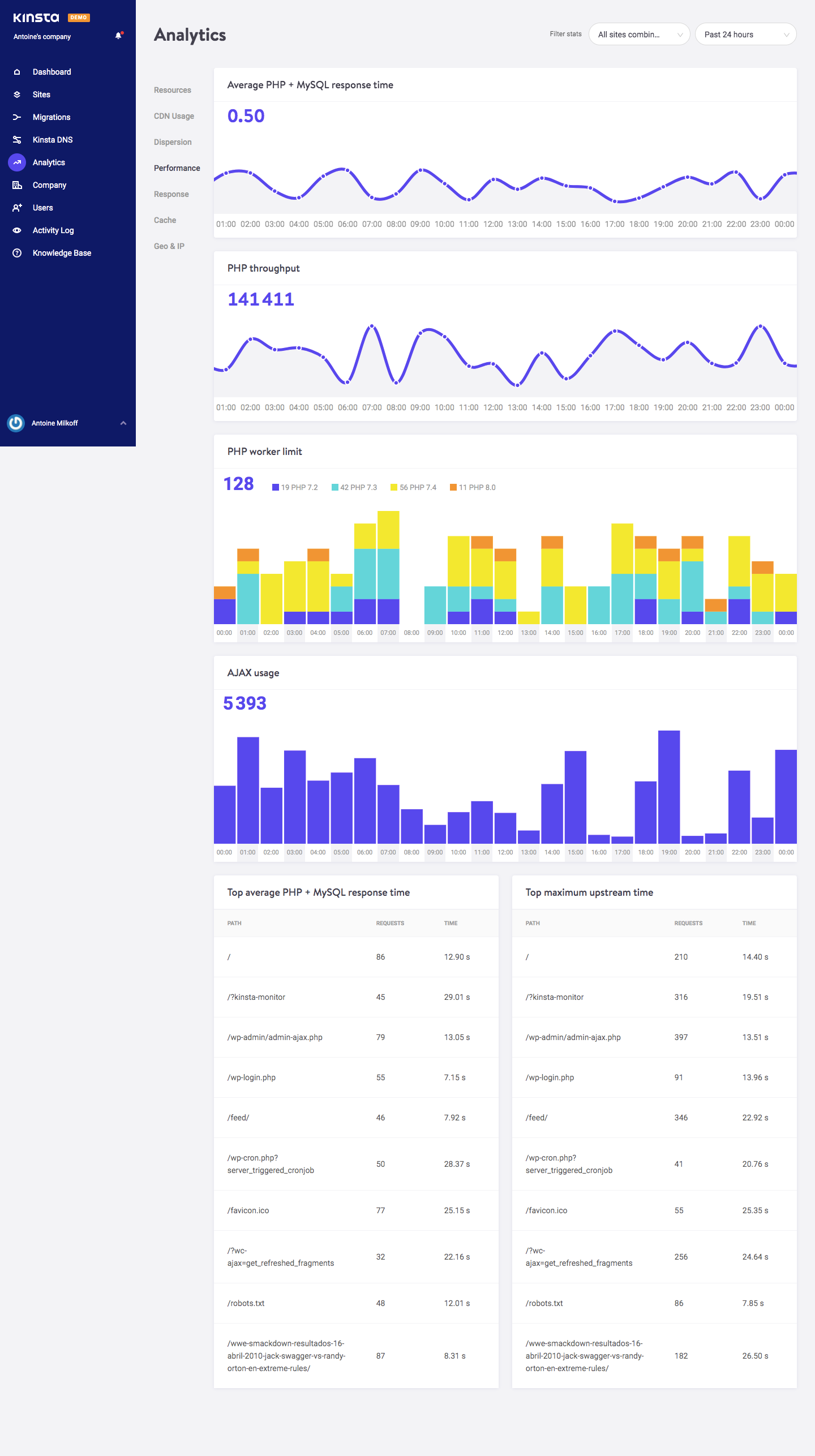 Kinsta Analytics - SaaSFrame
