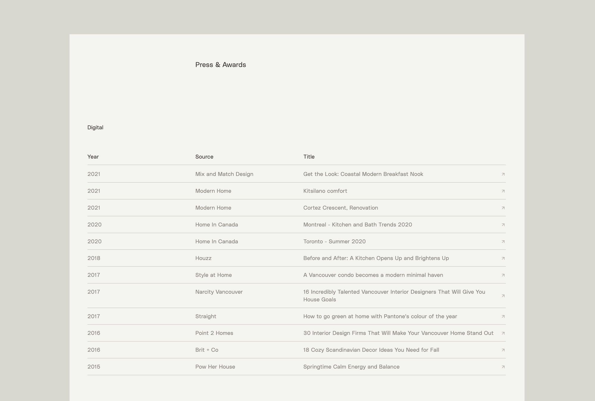 Persona case study for Shift