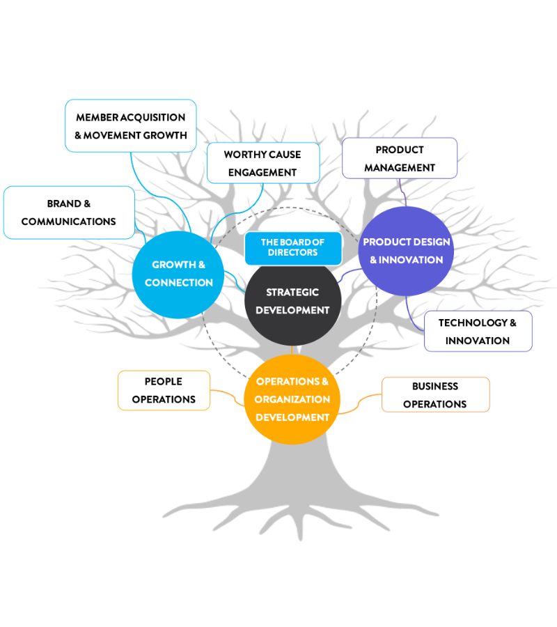 Careers - B1G1: Business For Good