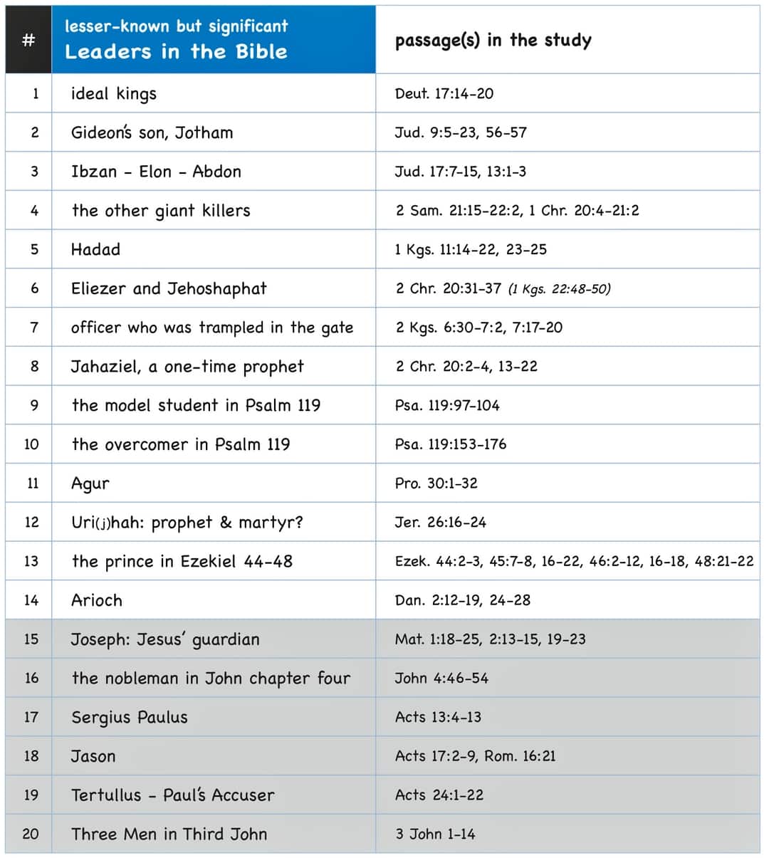 Lesser-Known Leaders