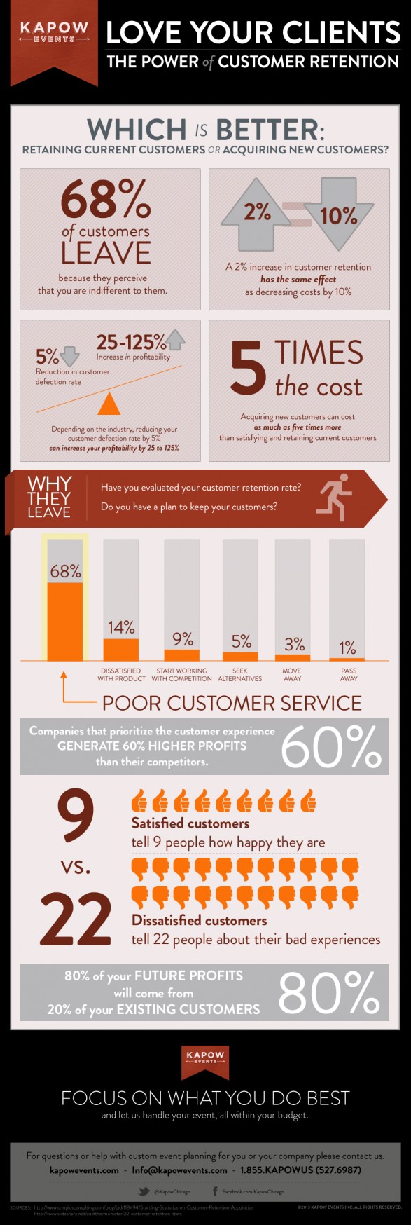 Customer Retention: 9 Stats That Will Convince You To Care [Infographic ...