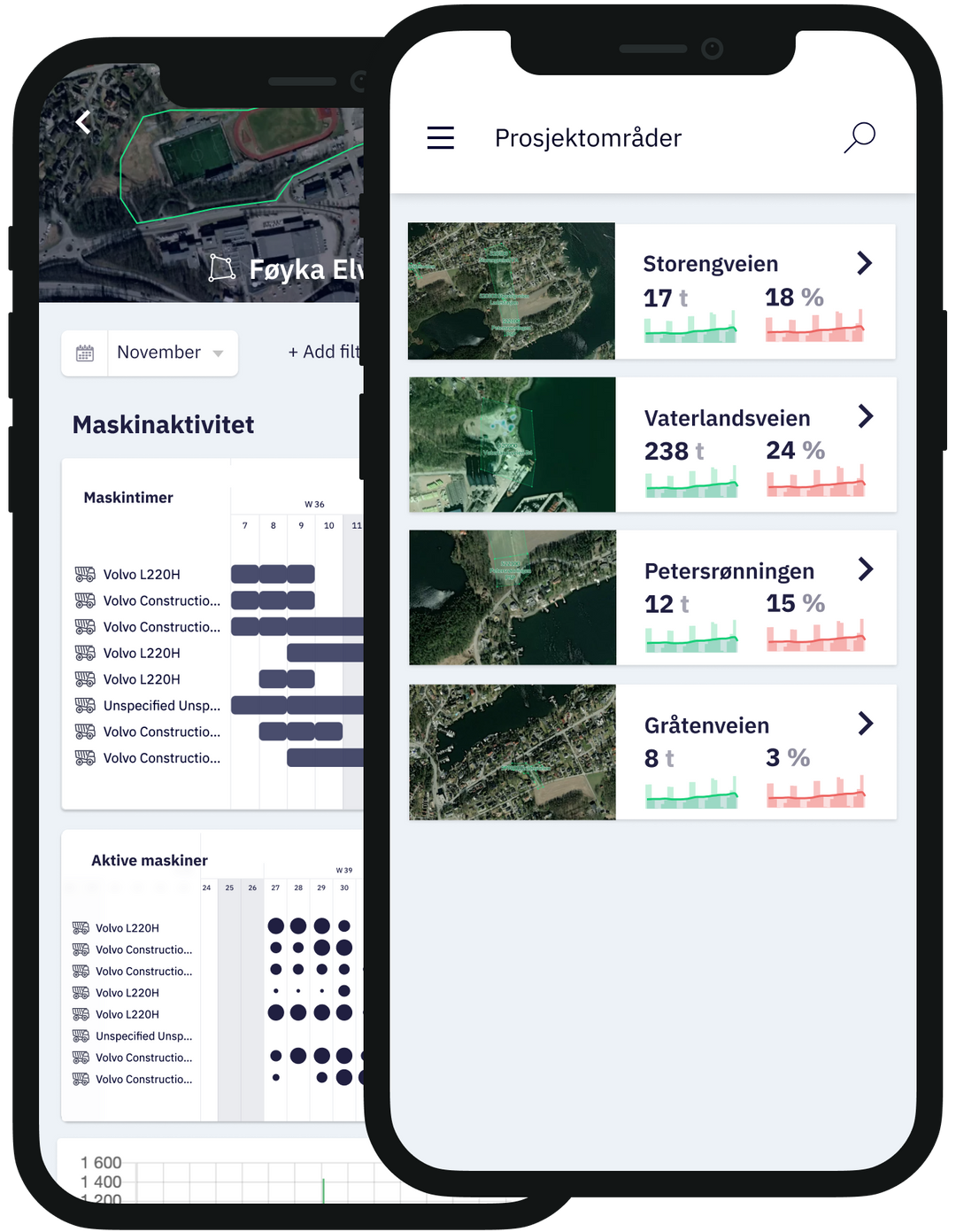 Fremby - data fra alle maskinene dine på én plass!