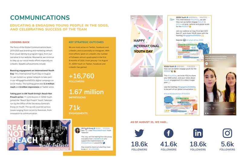 Global Marketing & Comms Team