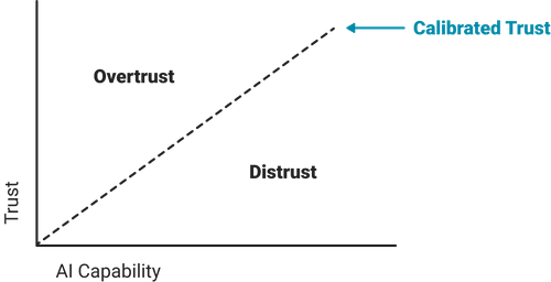 UXAI: Explainable AI