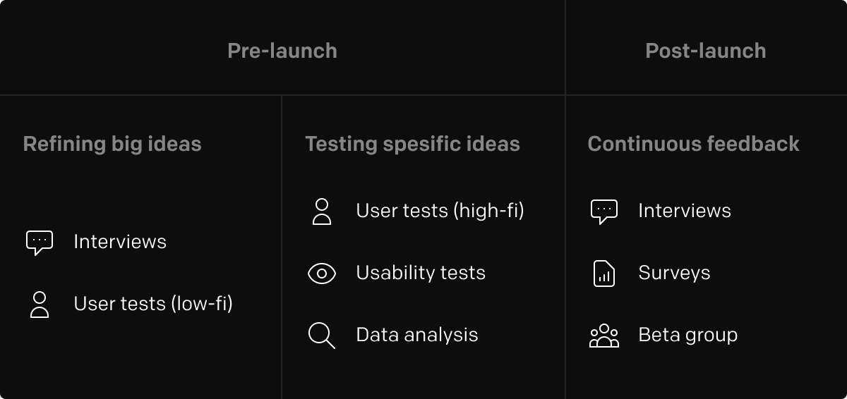 How to get started with user research in startups