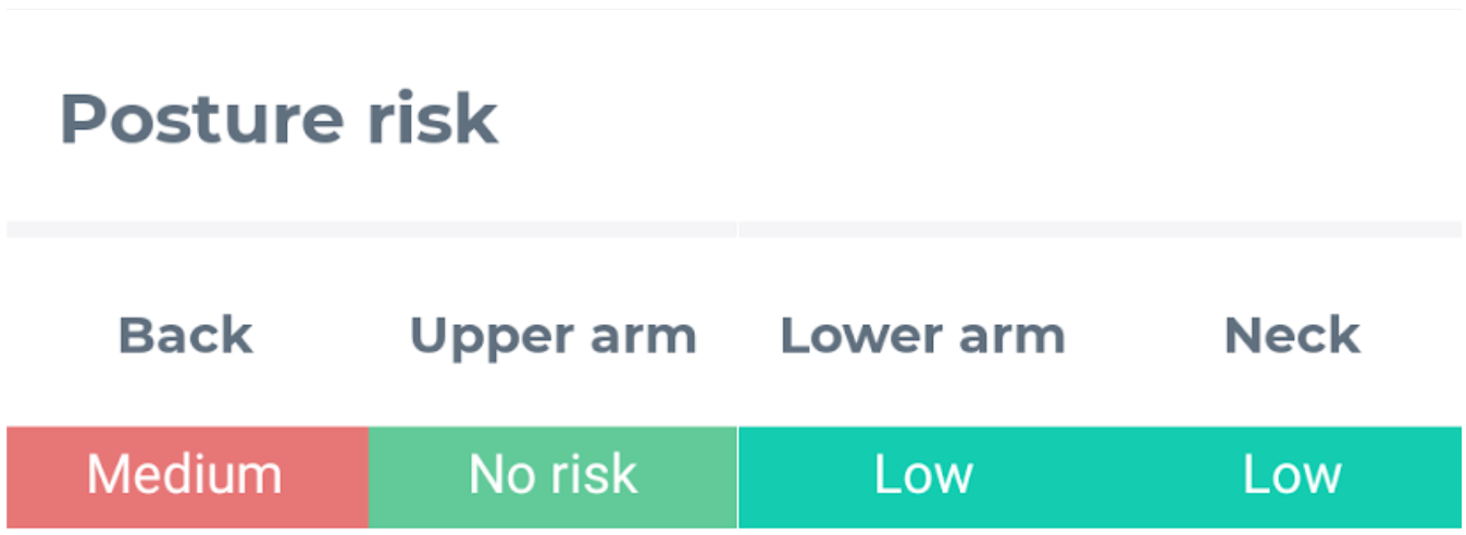 TuMeke | Safety: powered by AI