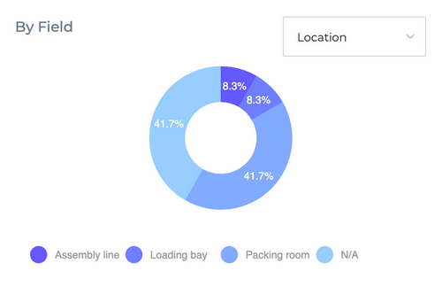 TuMeke Ergonomics | Safety: powered by AI