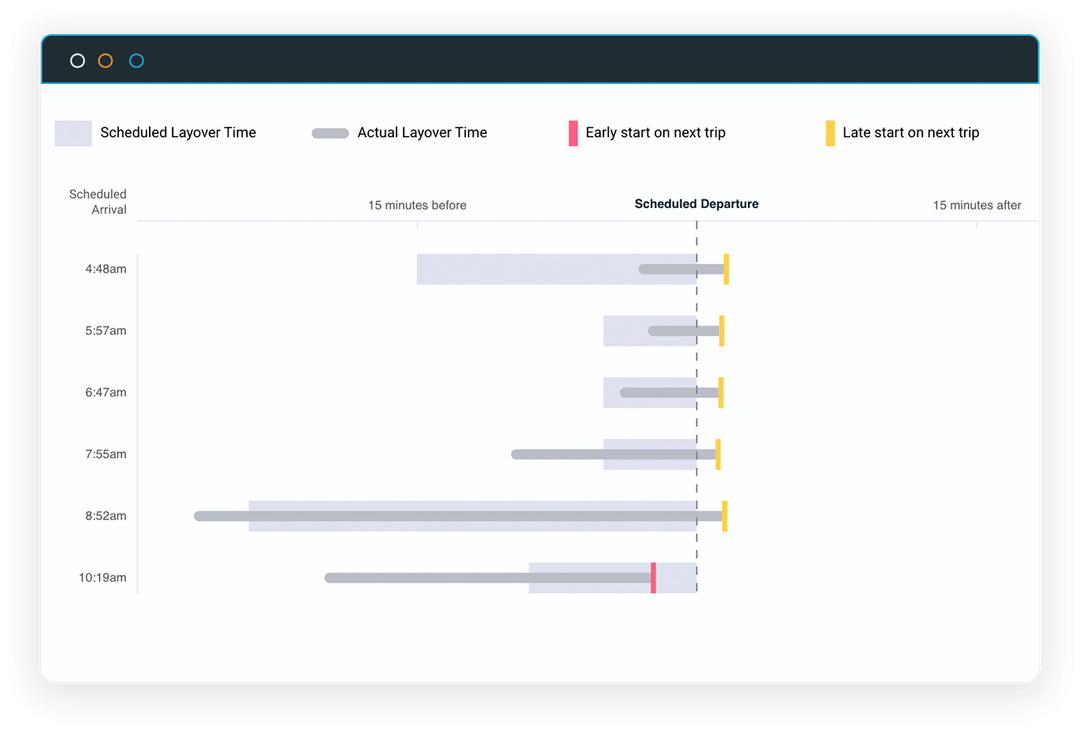 Public Transit Software for Scheduling Teams | Swiftly