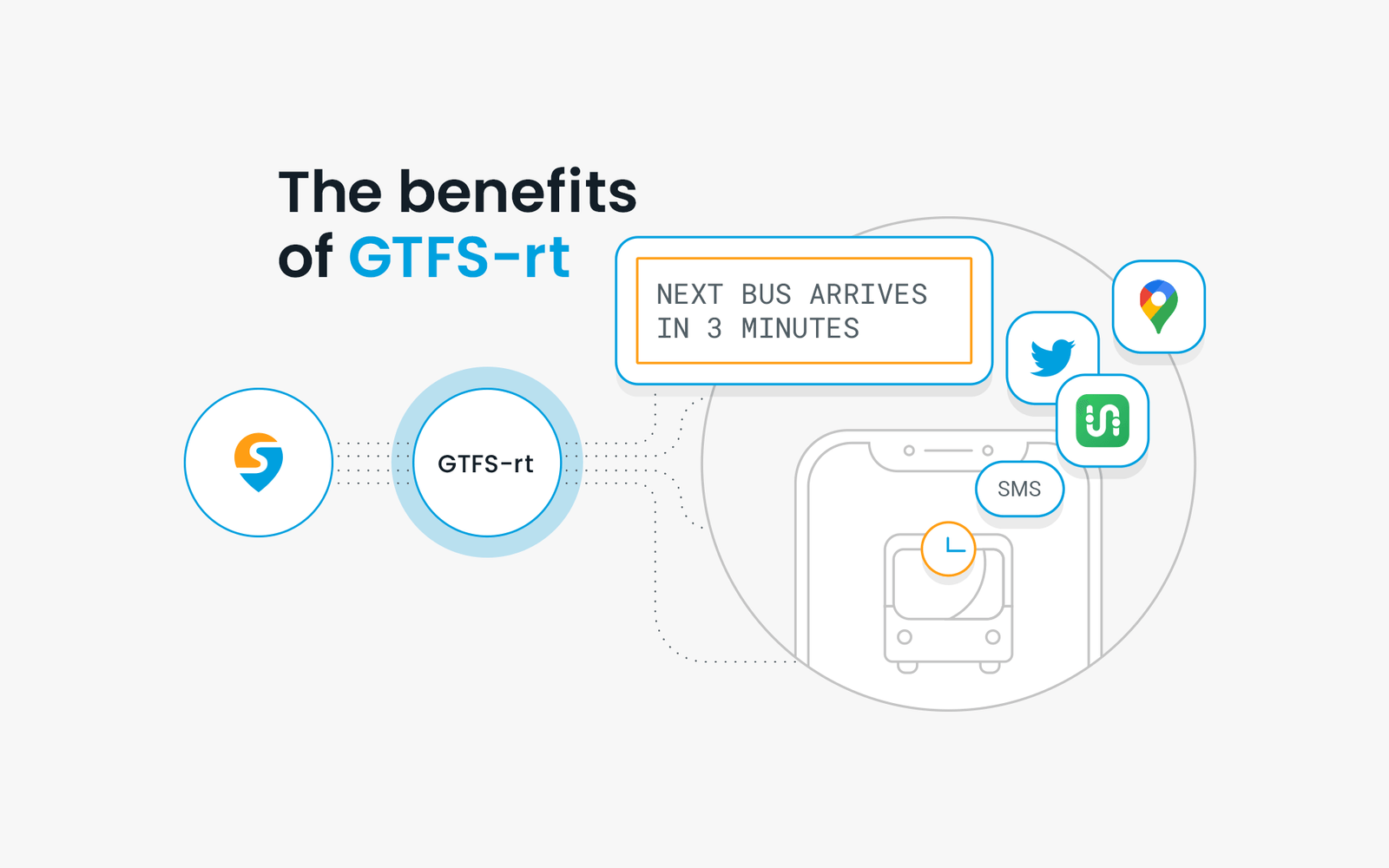 Why GTFS-rt should be your agency’s common data language | Swiftly
