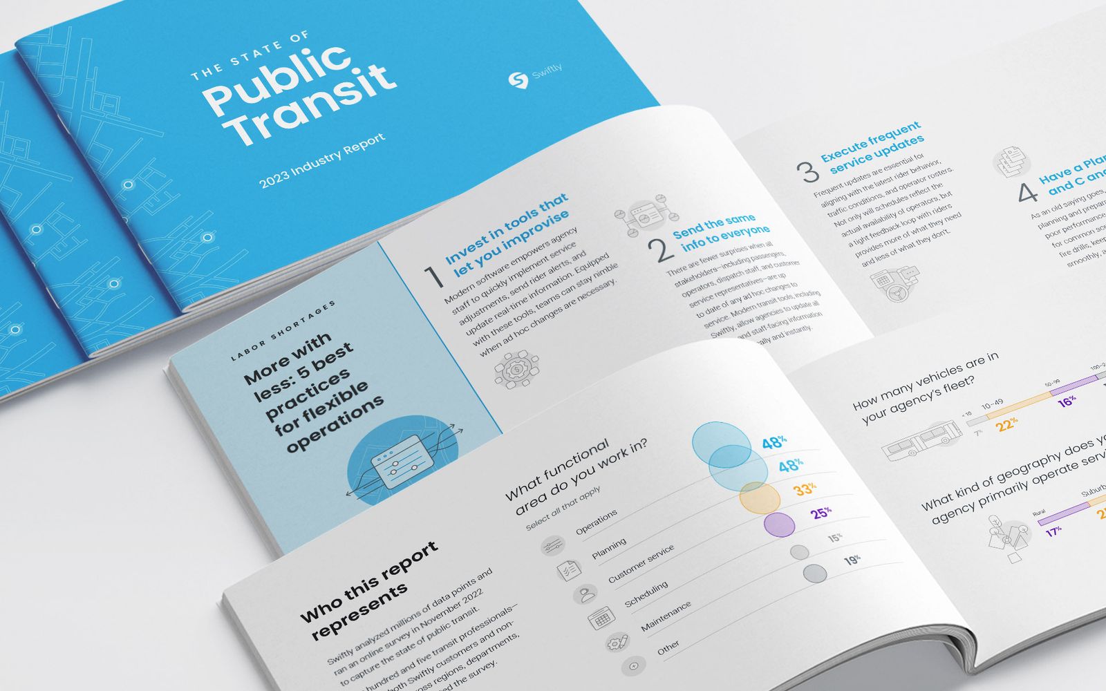 Resources and Blog | Swiftly