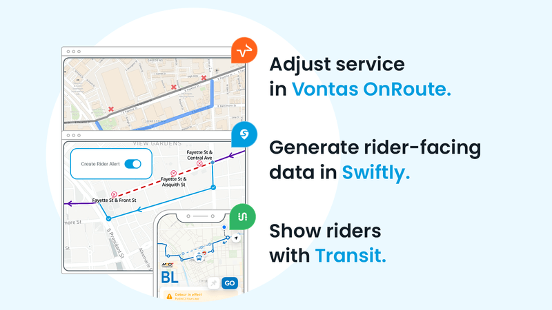 Resources and Blog | Swiftly