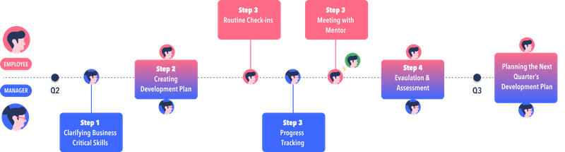 Journey App | Employee Development & Training