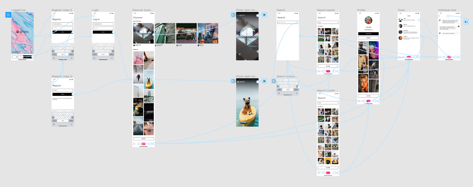 Sample prototype screen designs