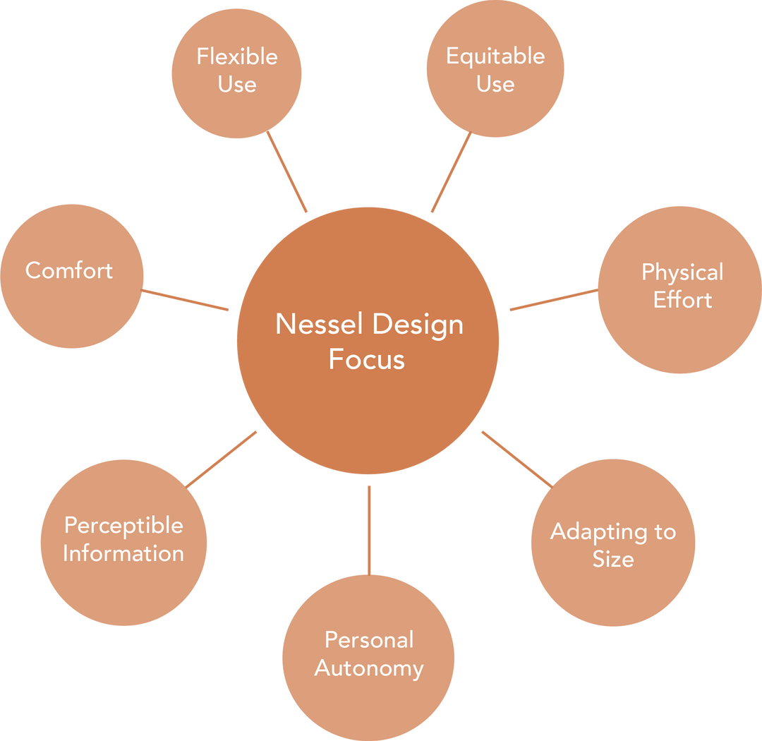 About Us & Our Mission | Nessel