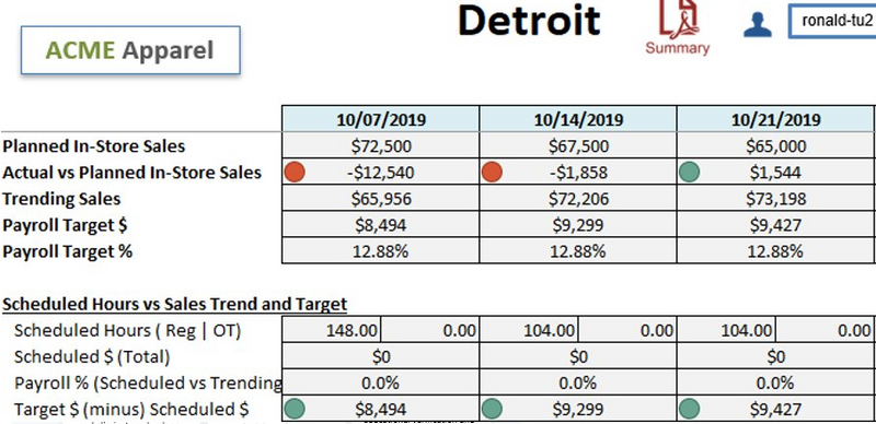 Retail Payroll Forecast Management