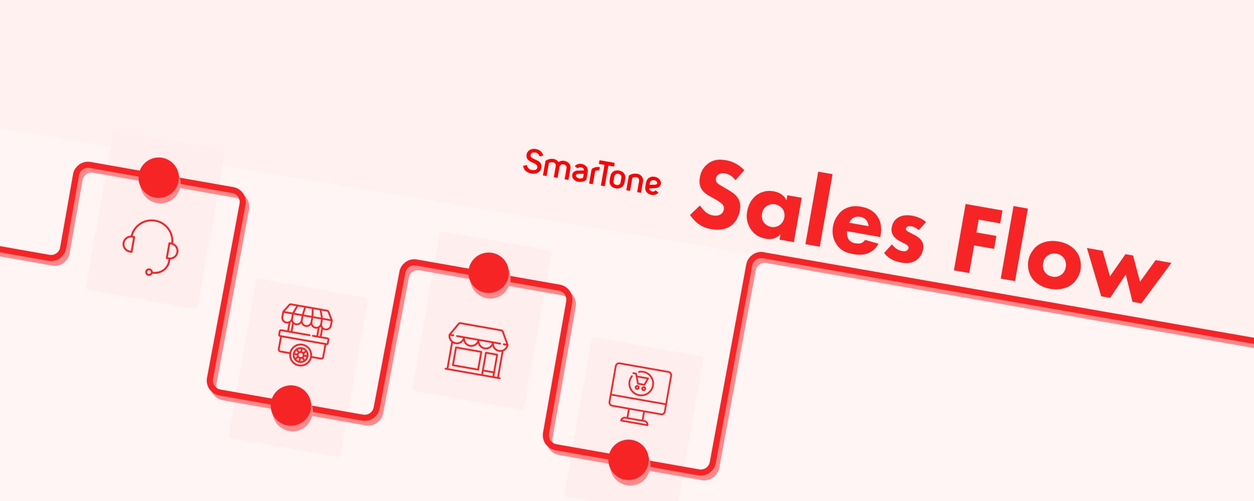 Rethinking the telco sales flow - Product management case study