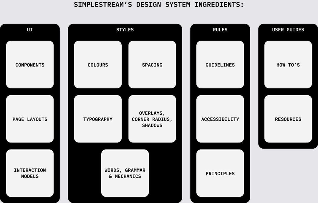 Building a White-Label Design System • A UX Case Study