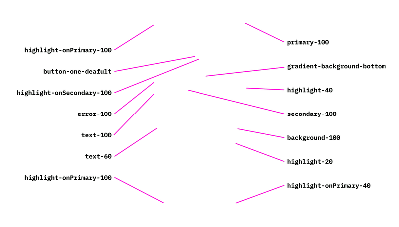 Building a White-Label Design System • A UX Case Study