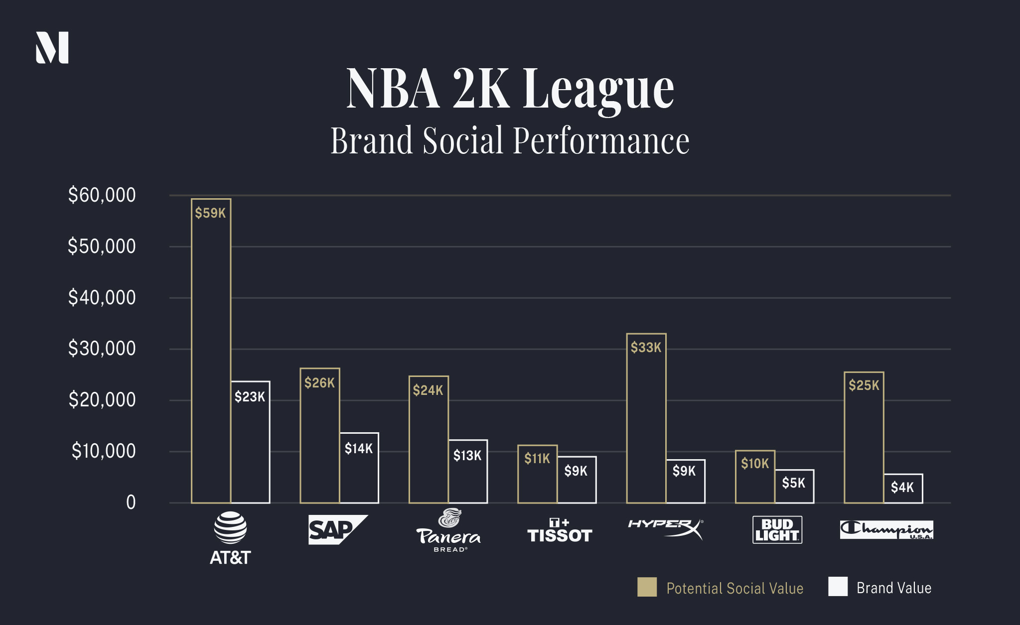 MVPindex - With The NBA Away, NBA 2K Continued To Play