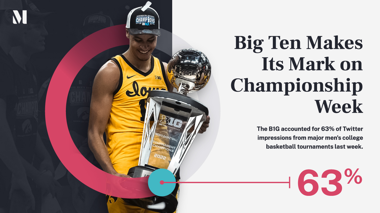 MVPindex - The Madness Begins With Championship Week