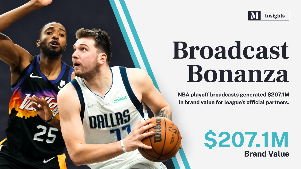MVPindex - NBA Partners Receive $207.1M in Broadcast Brand Value During ...