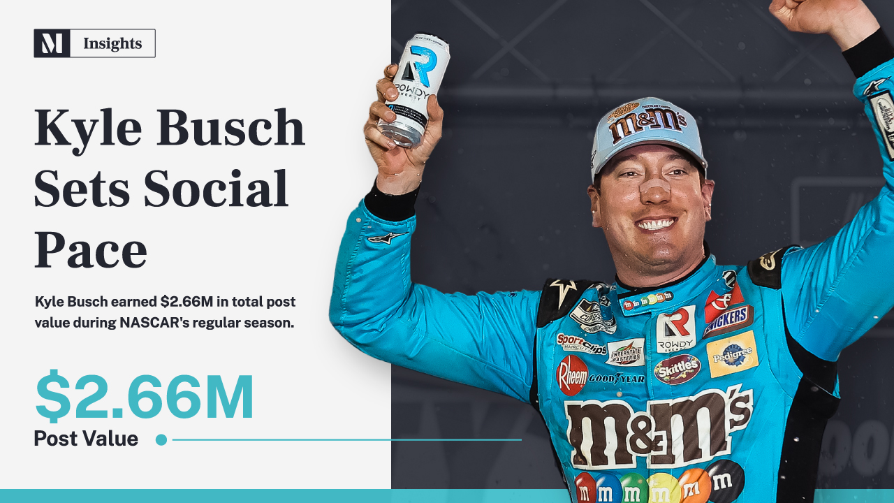 MVPindex - NASCAR Drivers Generate $12M in Social Post Value
