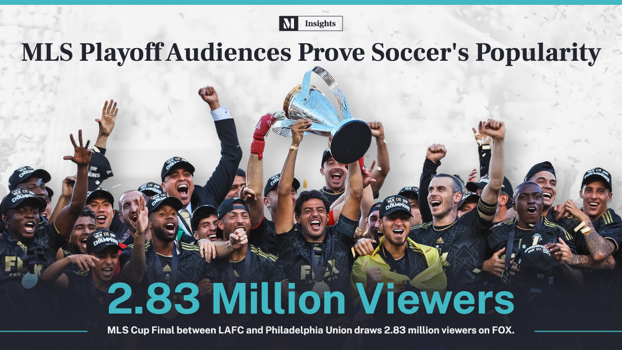 MVPindex - The 2022 MLS Cup Final Drew 2.83M Household Viewers
