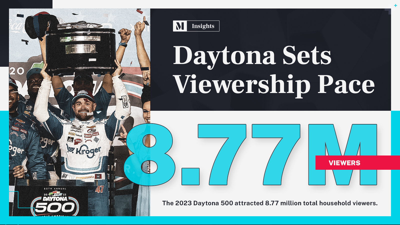 MVPindex - 2023 Daytona 500 Draws 8.77 Million Household Viewers