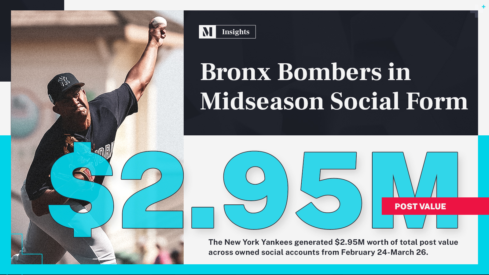 MVPindex - MLB Teams Generated $23.6M in Post Value During Spring Training