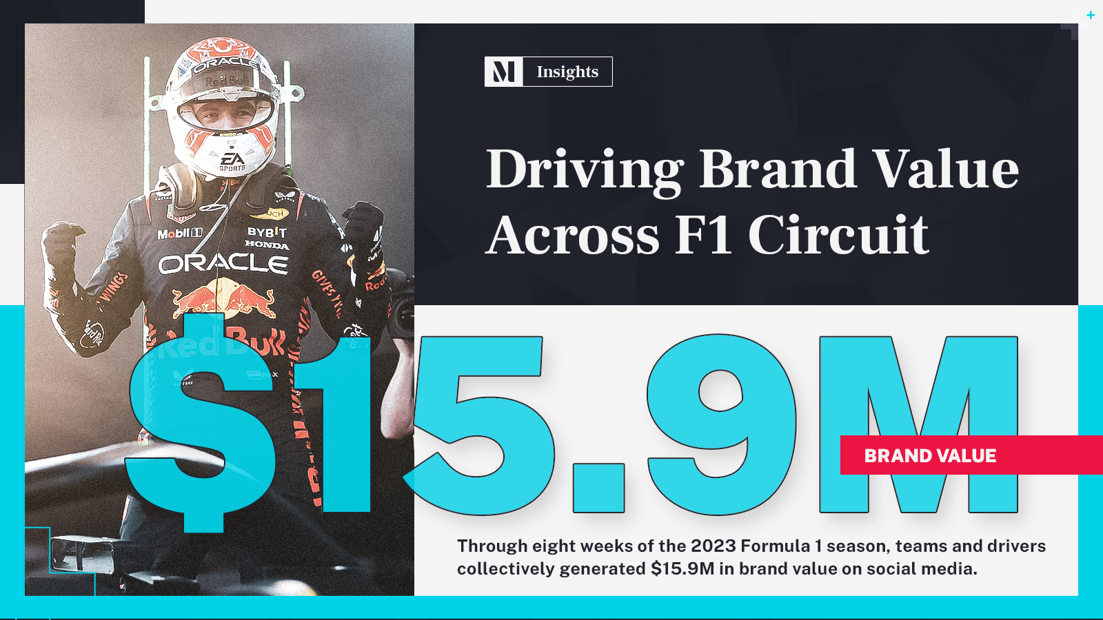 MVPindex - F1 Teams, Drivers Generate $15.9M in Social Brand Value